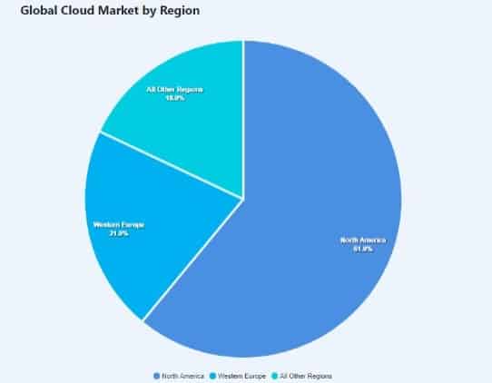 Best Practices To Secure Virtual Machines In A Cloud Computing